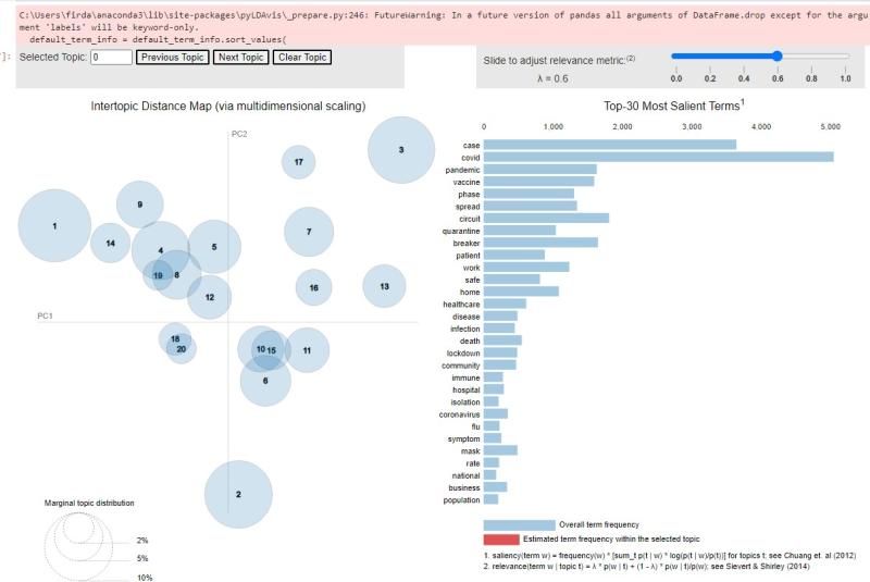 Nuzul Firdaly - Home